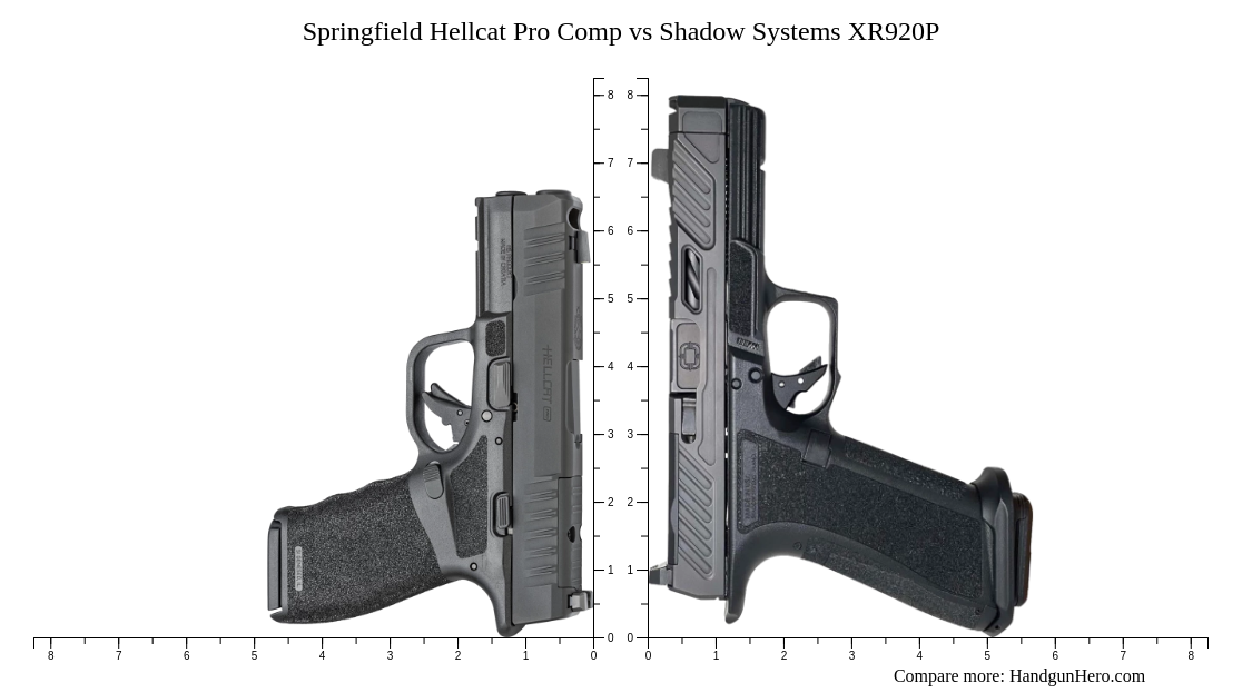 Springfield Hellcat Pro Comp vs Shadow Systems XR920P size comparison ...