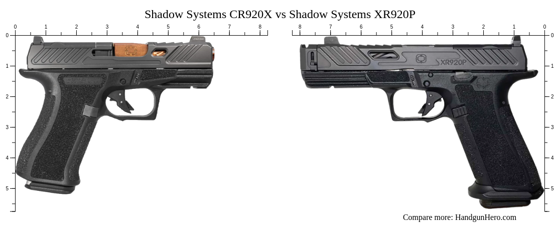 Shadow Systems CR920X vs Shadow Systems XR920P size comparison ...
