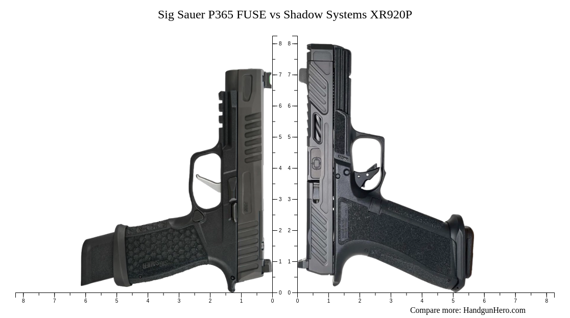 Sig Sauer P365 FUSE vs Shadow Systems XR920P size comparison | Handgun Hero
