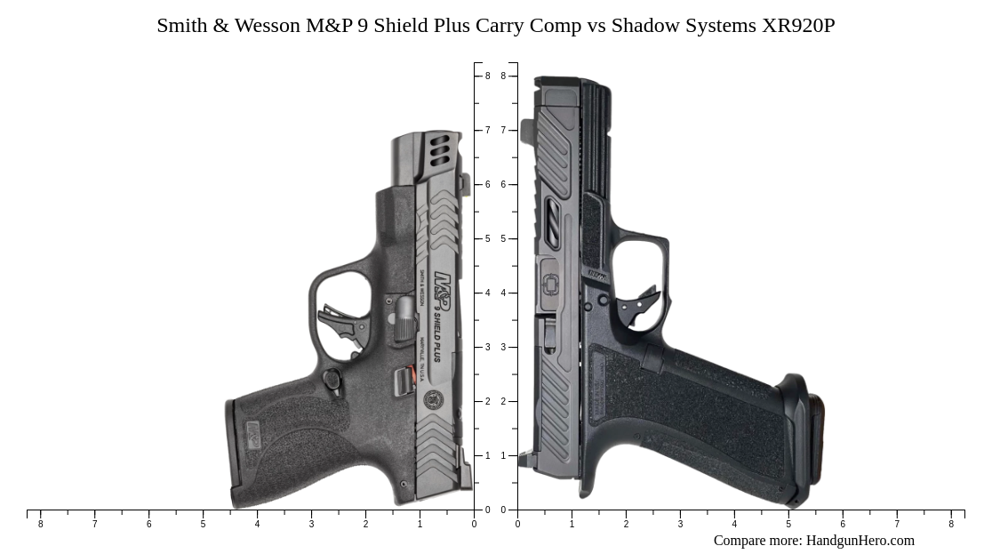 Smith & Wesson M&P 9 Shield Plus Carry Comp vs Shadow Systems XR920P ...