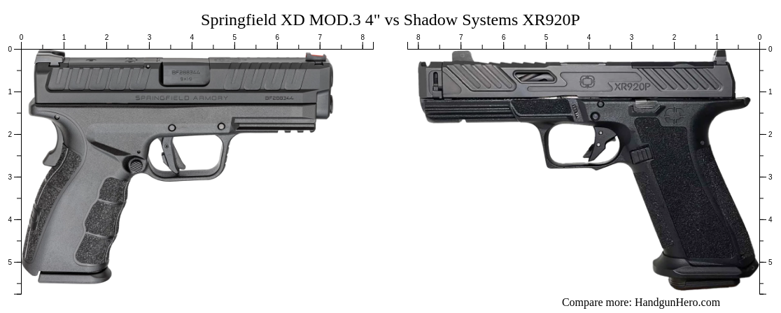Springfield XD MOD.3 4" vs Shadow Systems XR920P size comparison ...
