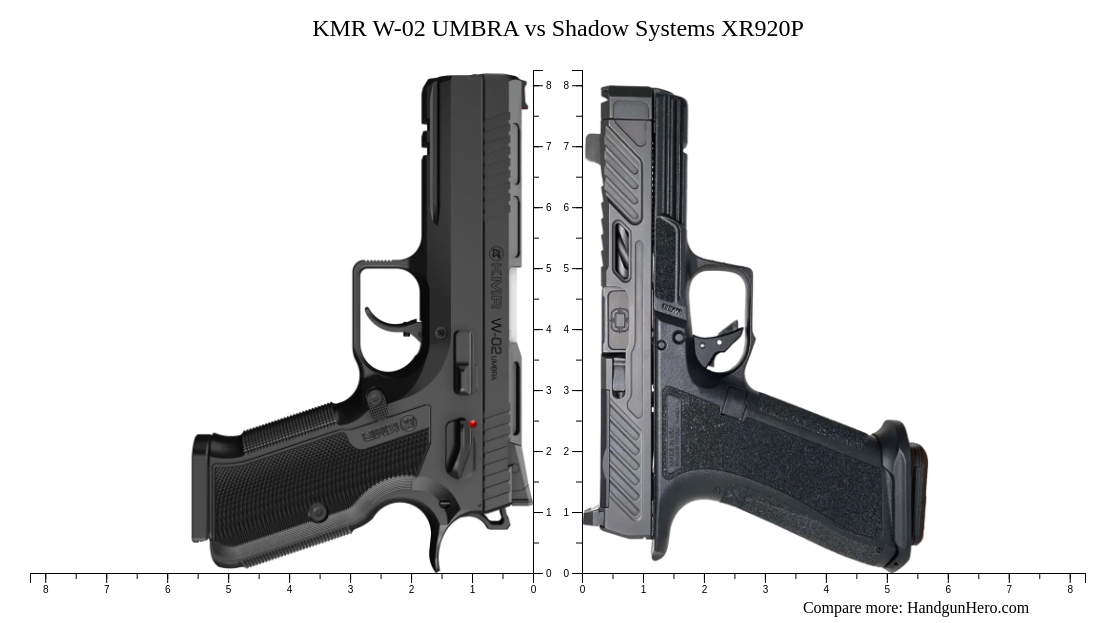 KMR W-02 UMBRA vs Shadow Systems XR920P size comparison | Handgun Hero