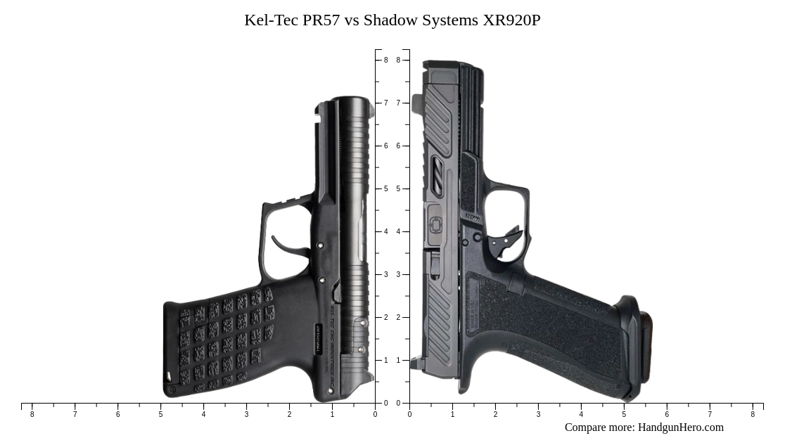 Kel-Tec PR57 vs Shadow Systems XR920P size comparison | Handgun Hero