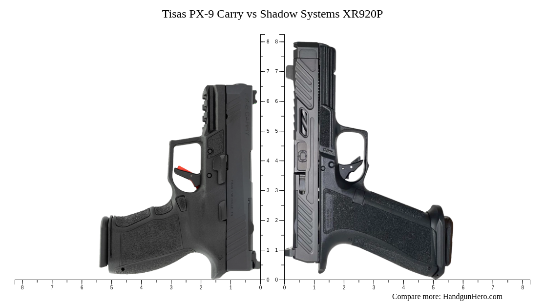 Tisas PX-9 Carry vs Shadow Systems XR920P size comparison | Handgun Hero