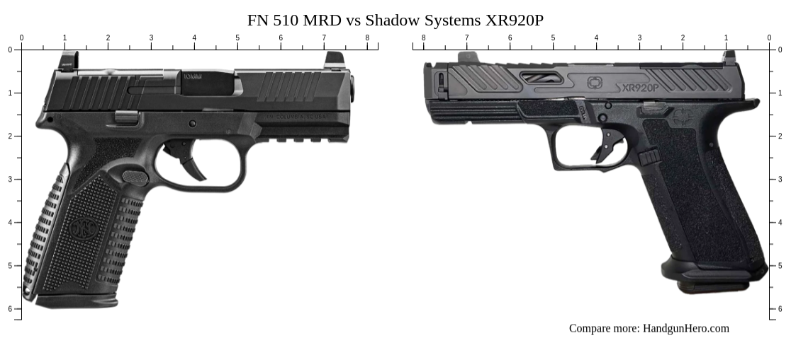FN 510 MRD vs Shadow Systems XR920P size comparison | Handgun Hero
