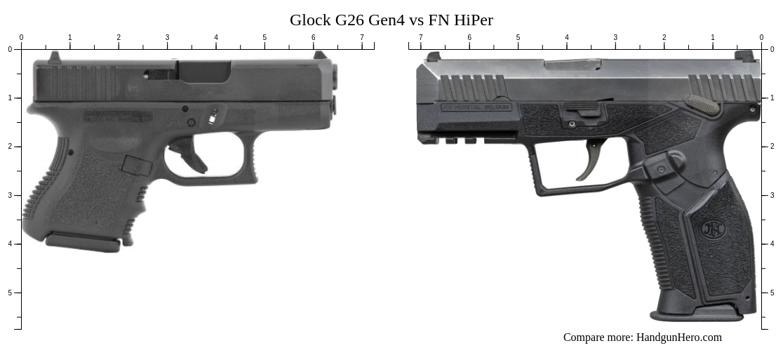 Glock G26 Gen4 vs FN HiPer size comparison | Handgun Hero
