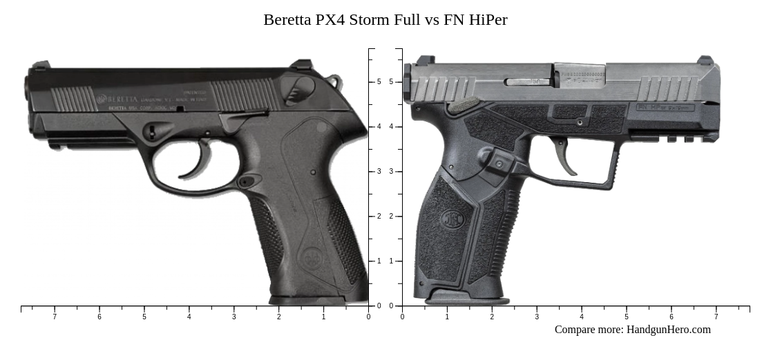 Beretta PX4 Storm Full vs FN HiPer size comparison | Handgun Hero