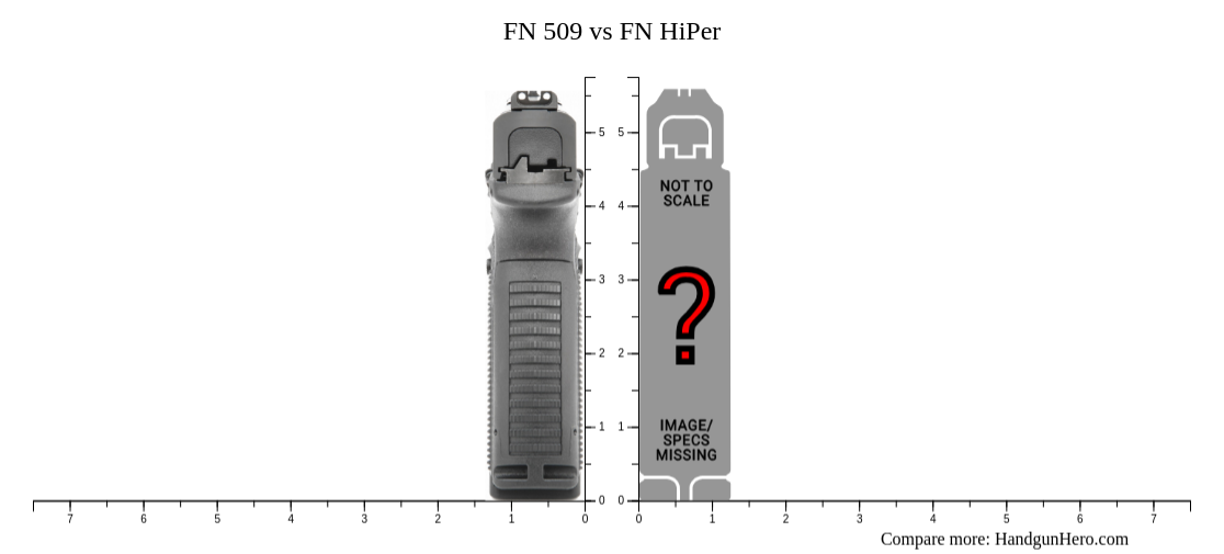 FN 509 vs FN HiPer size comparison | Handgun Hero
