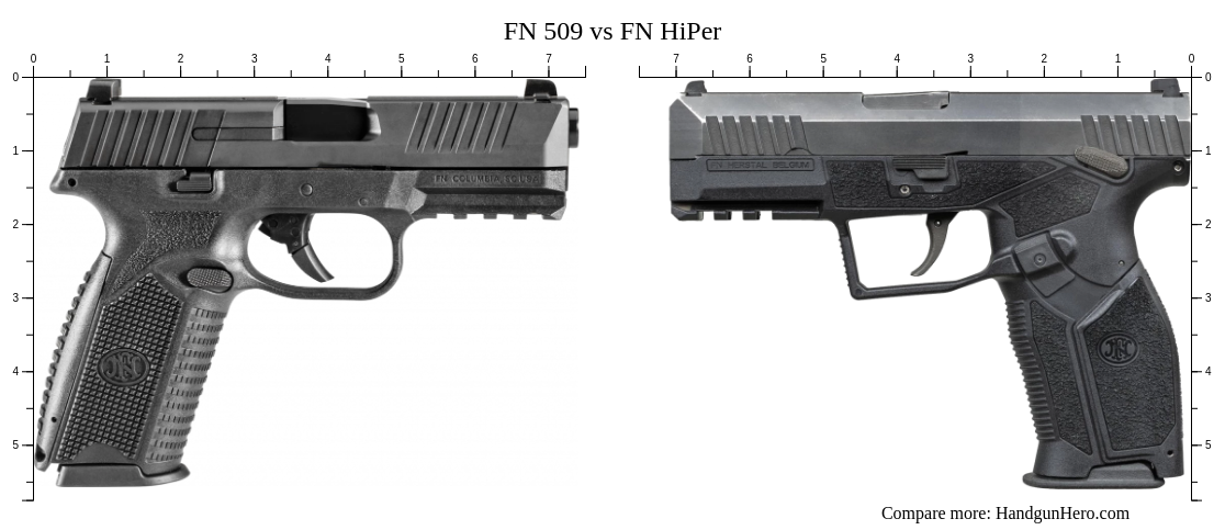 FN 509 vs FN HiPer size comparison | Handgun Hero