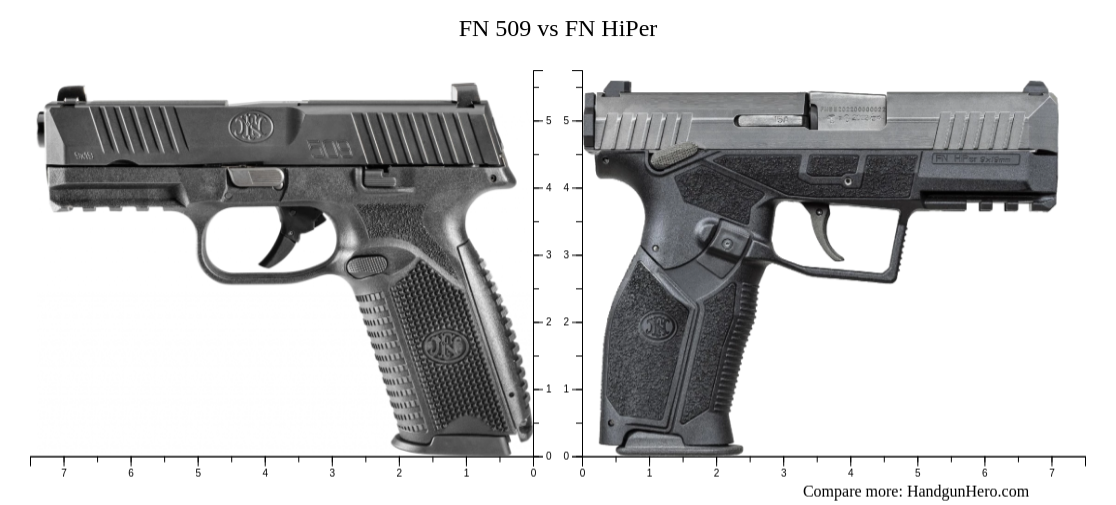 FN 509 vs FN HiPer size comparison | Handgun Hero