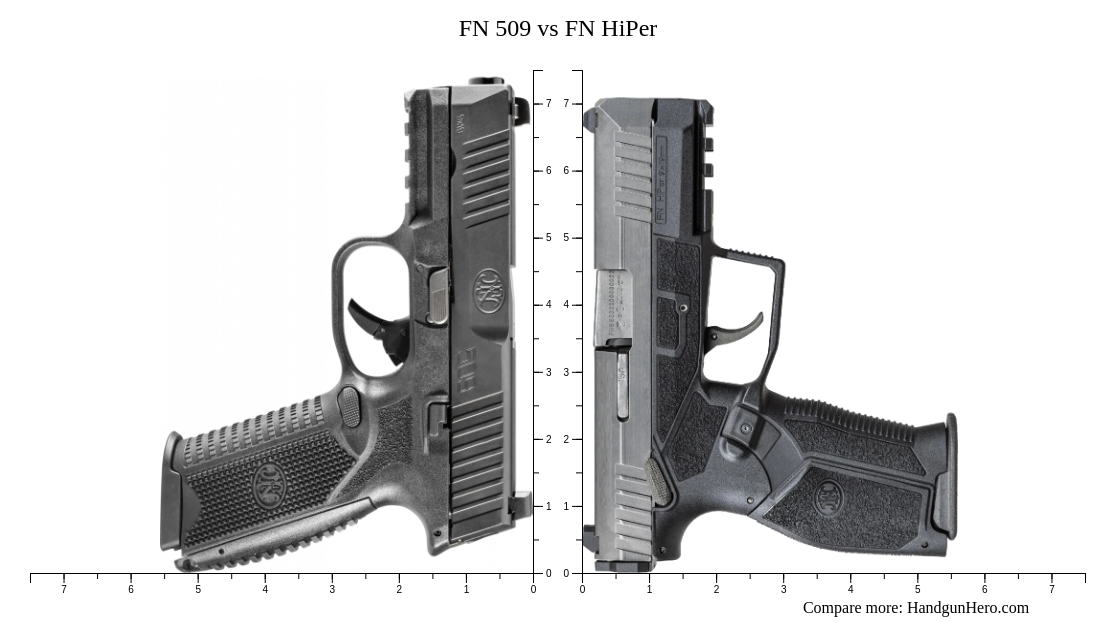 FN 509 vs FN HiPer size comparison | Handgun Hero