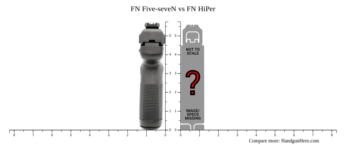 FN Five-seveN vs FN HiPer size comparison | Handgun Hero