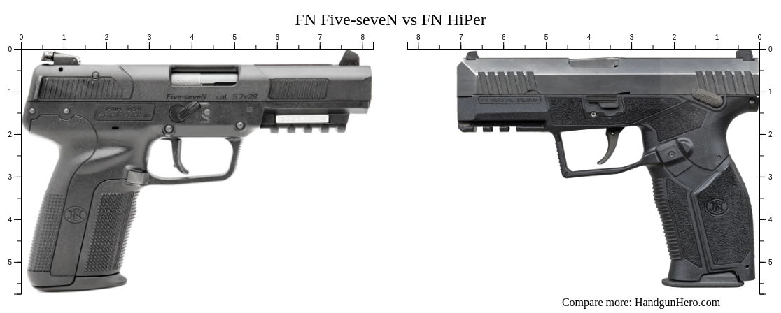 FN Five-seveN vs FN HiPer size comparison | Handgun Hero