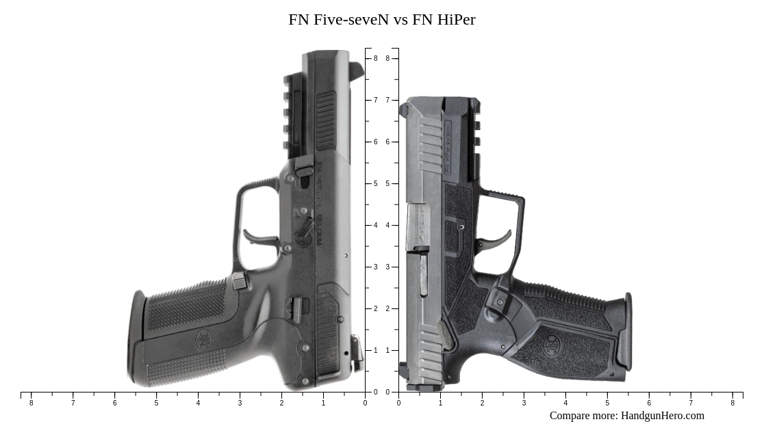 FN Five-seveN vs FN HiPer size comparison | Handgun Hero