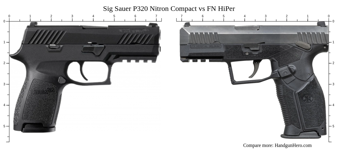 Sig Sauer P320 Nitron Compact vs FN HiPer size comparison | Handgun Hero