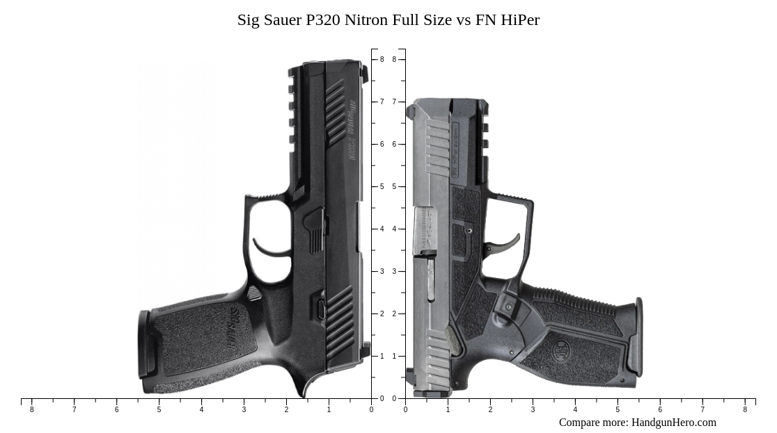 Sig Sauer P320 Nitron Full Size vs FN HiPer size comparison | Handgun Hero