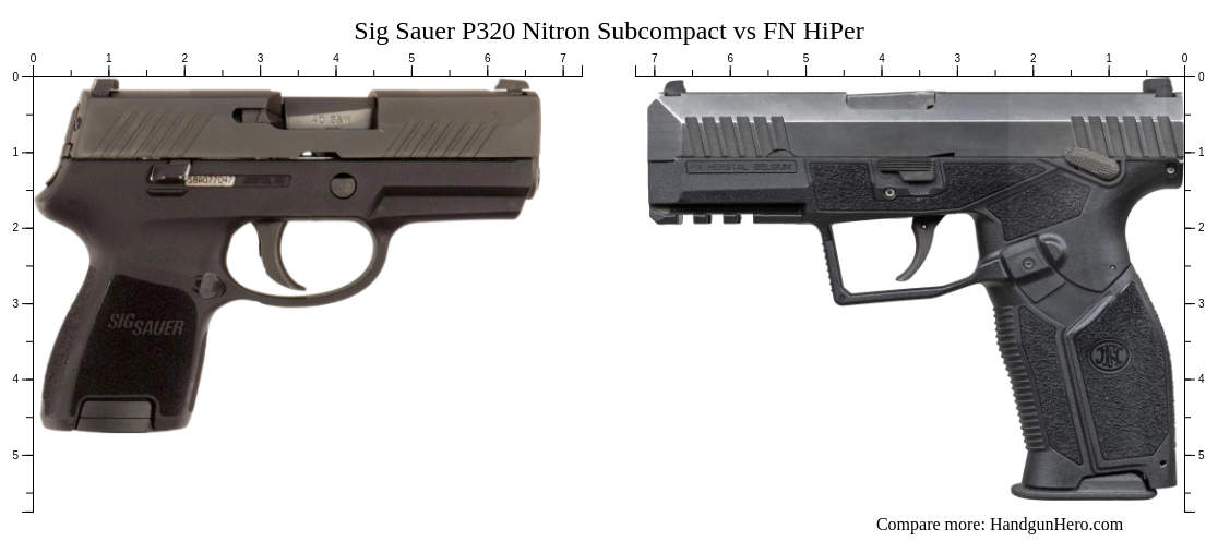 Sig Sauer P320 Nitron Subcompact vs FN HiPer size comparison | Handgun Hero