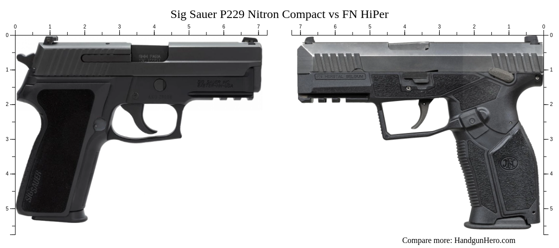 Sig Sauer P229 Nitron Compact vs FN HiPer size comparison | Handgun Hero