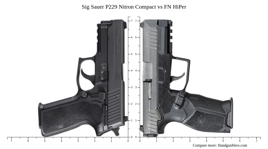 Sig Sauer P229 Nitron Compact vs FN HiPer size comparison | Handgun Hero