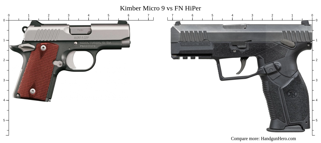 Kimber Micro 9 vs FN HiPer size comparison | Handgun Hero
