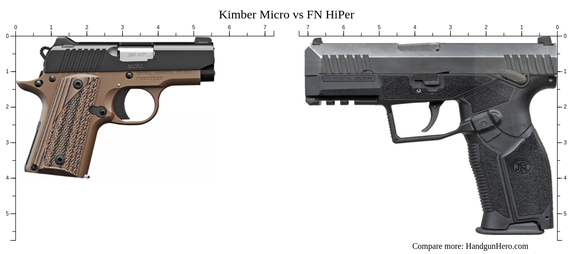Kimber Micro vs FN HiPer size comparison | Handgun Hero