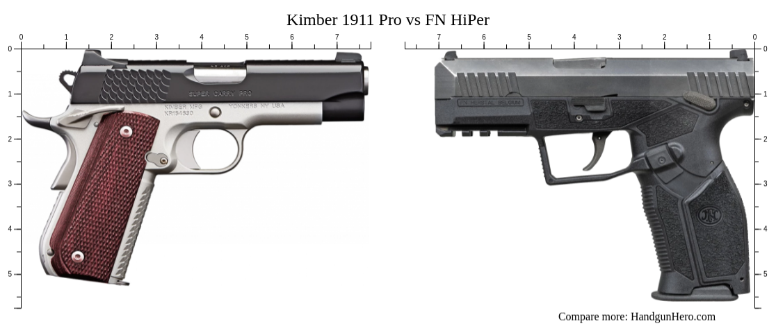 Kimber 1911 Pro vs FN HiPer size comparison | Handgun Hero