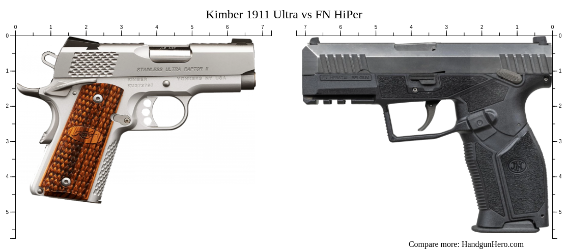 Kimber 1911 Ultra vs FN HiPer size comparison | Handgun Hero