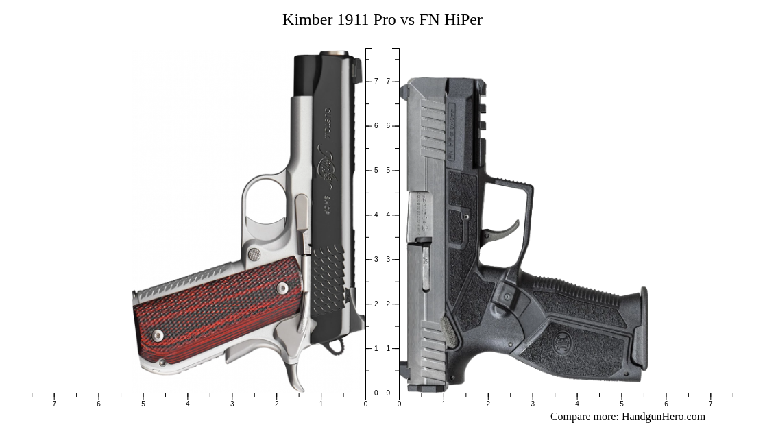 Kimber 1911 Pro vs FN HiPer size comparison | Handgun Hero