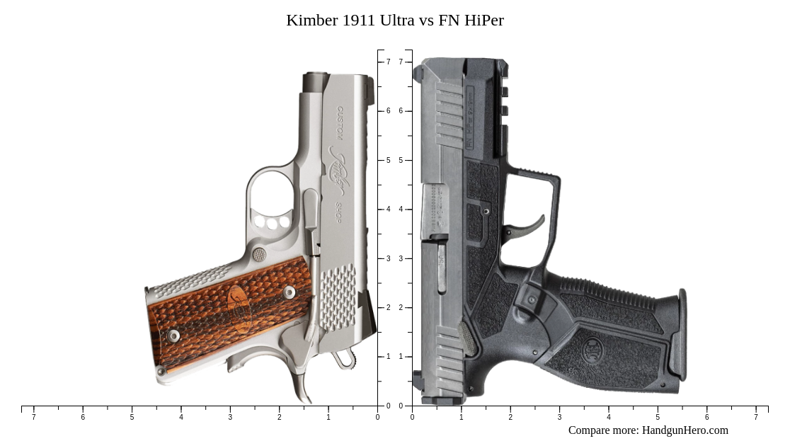 Kimber 1911 Ultra vs FN HiPer size comparison | Handgun Hero