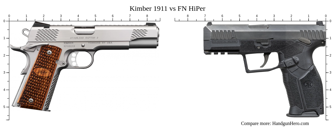 Kimber 1911 vs FN HiPer size comparison | Handgun Hero