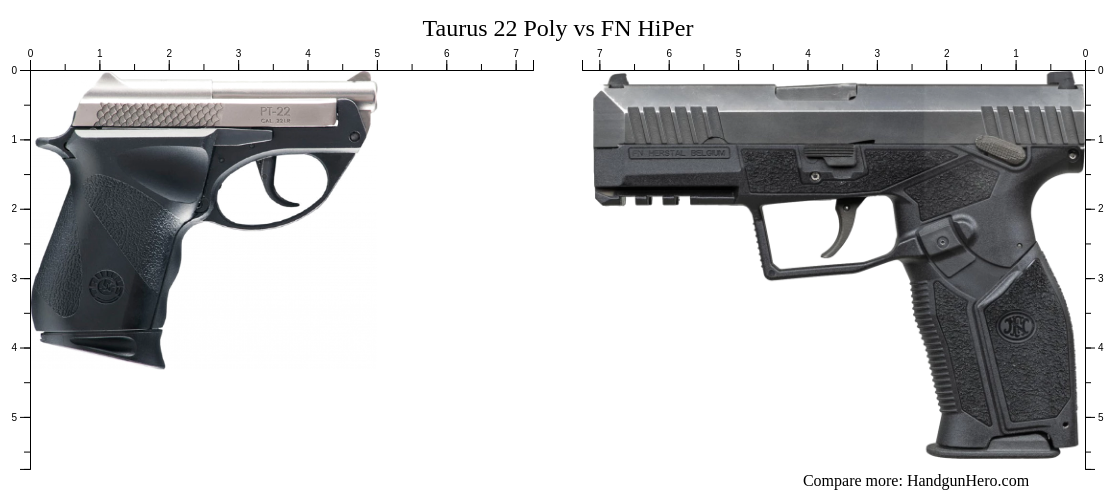 Taurus 22 Poly vs FN HiPer size comparison | Handgun Hero