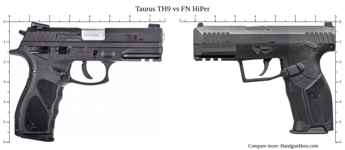 Taurus TH9 vs FN HiPer size comparison | Handgun Hero