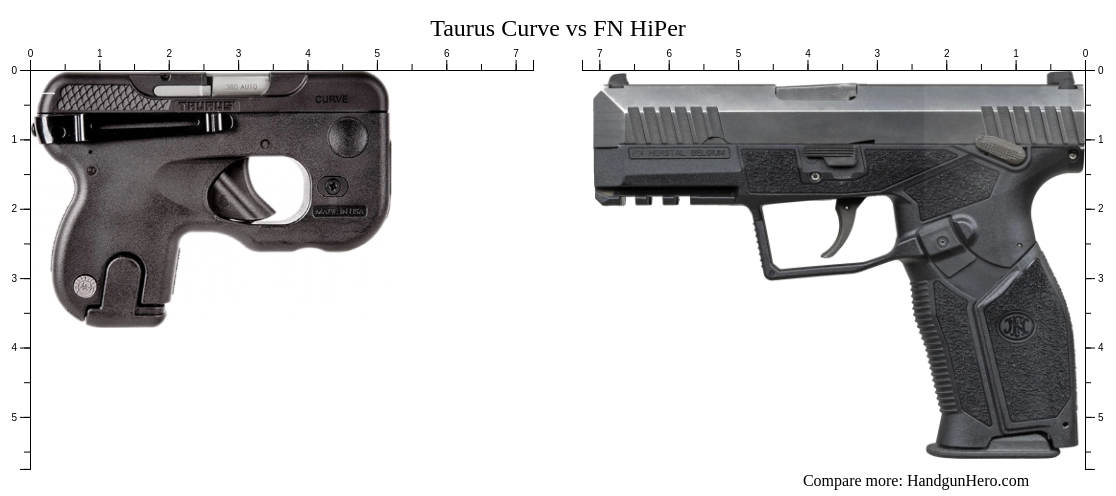 Taurus Curve vs FN HiPer size comparison | Handgun Hero