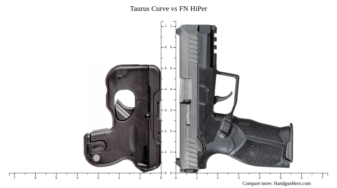 Taurus Curve vs FN HiPer size comparison | Handgun Hero