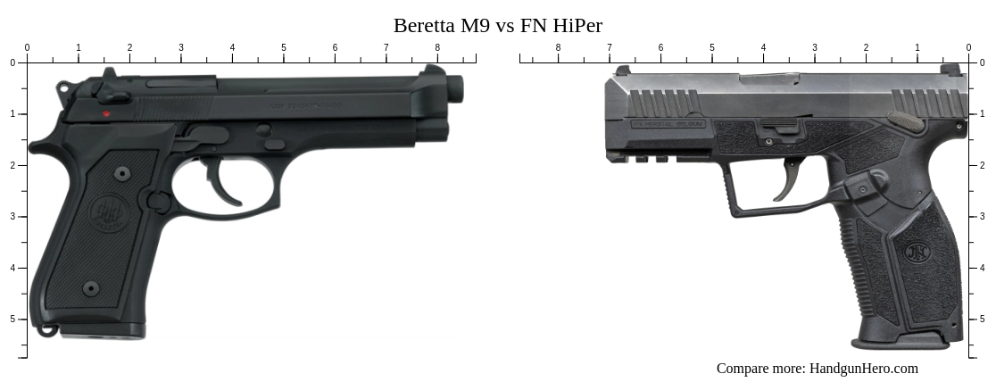 Beretta M9 vs FN HiPer size comparison | Handgun Hero