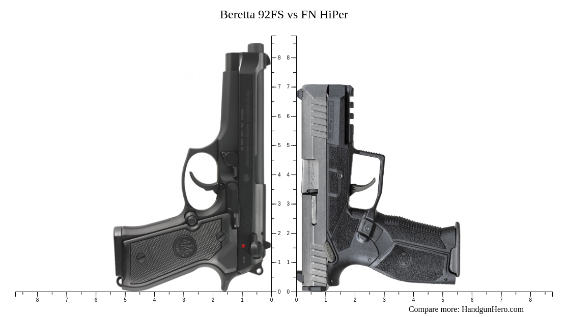 Beretta 92FS vs FN HiPer size comparison | Handgun Hero