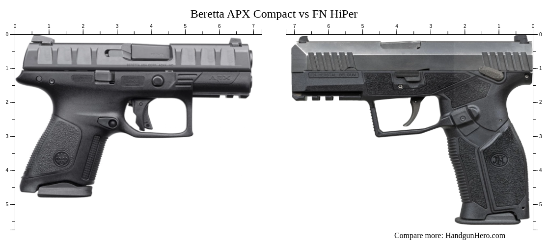 Beretta APX Compact vs FN HiPer size comparison | Handgun Hero