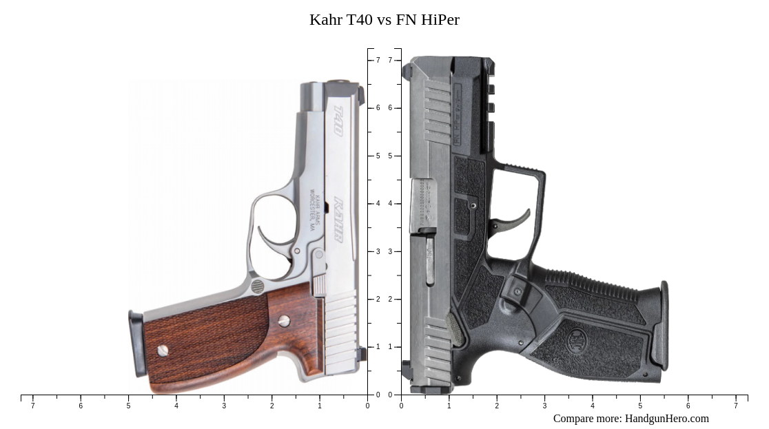 Kahr T40 vs FN HiPer size comparison | Handgun Hero