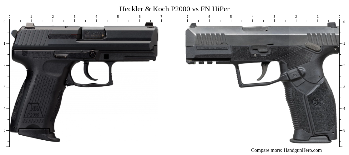 Heckler & Koch P2000 vs FN HiPer size comparison | Handgun Hero