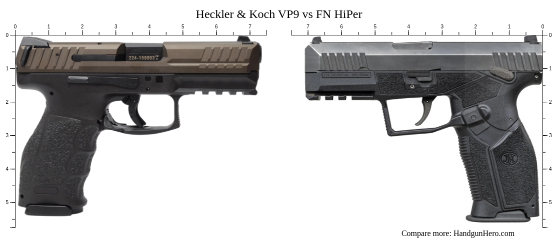 Heckler & Koch VP9 vs FN HiPer size comparison | Handgun Hero