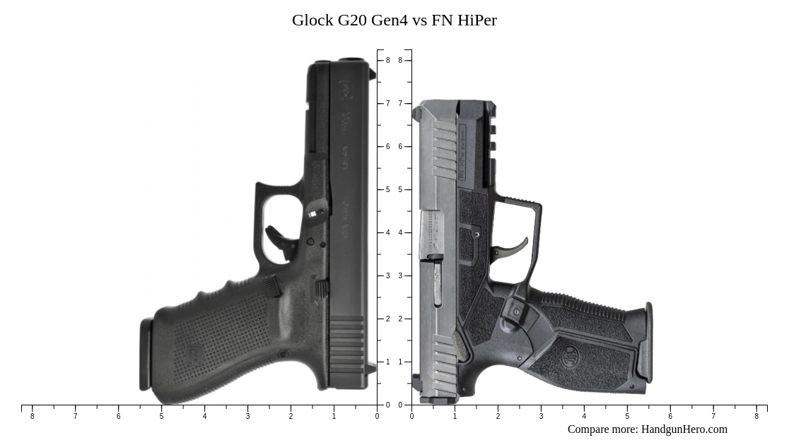 Glock G20 Gen4 vs FN HiPer size comparison | Handgun Hero
