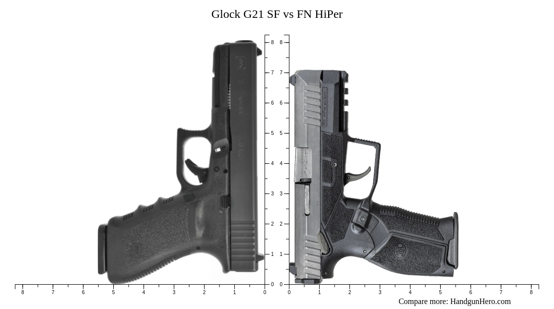 Glock G21 SF vs FN HiPer size comparison | Handgun Hero