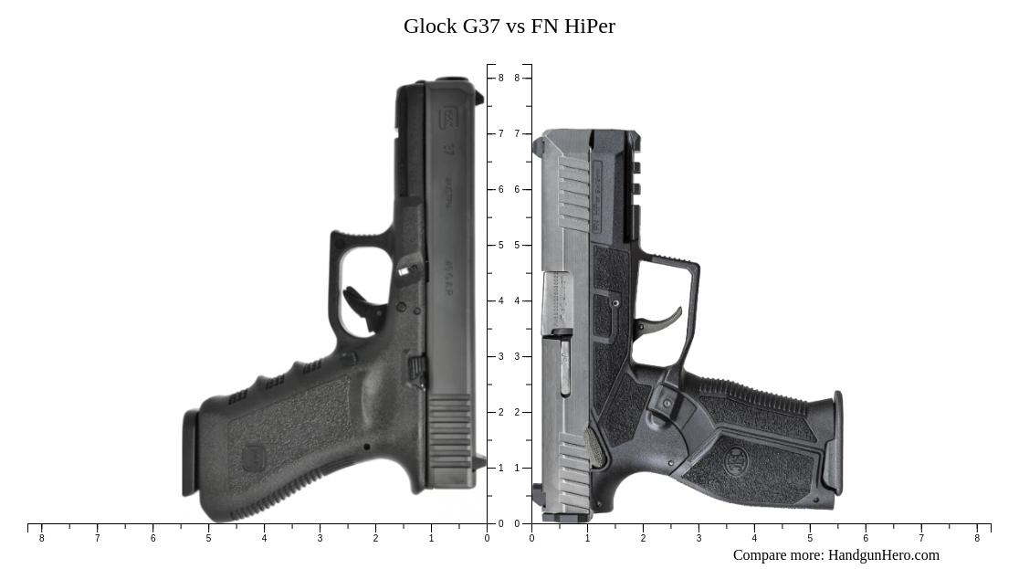 Glock G37 vs FN HiPer size comparison | Handgun Hero