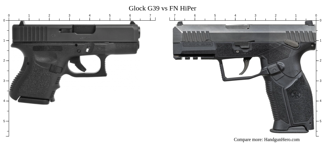 Glock G39 vs FN HiPer size comparison | Handgun Hero