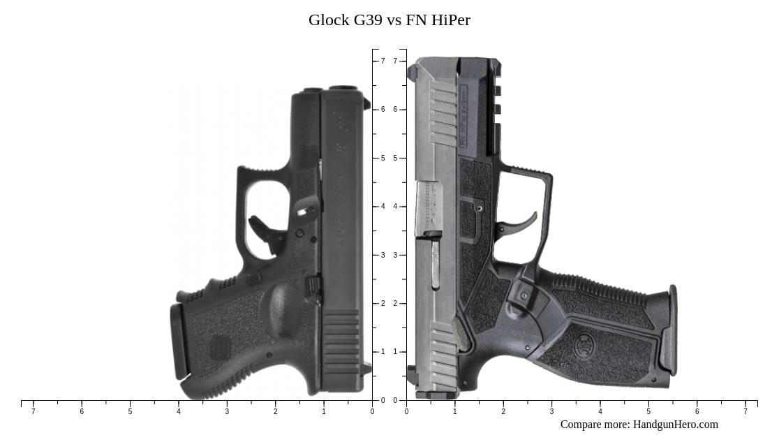 Glock G39 vs FN HiPer size comparison | Handgun Hero