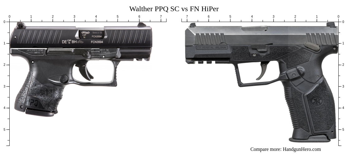 Walther PPQ SC vs FN HiPer size comparison | Handgun Hero