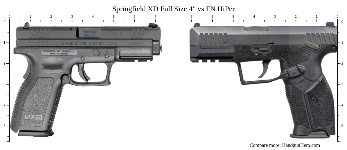 Springfield XD Full Size 4" vs FN HiPer size comparison | Handgun Hero