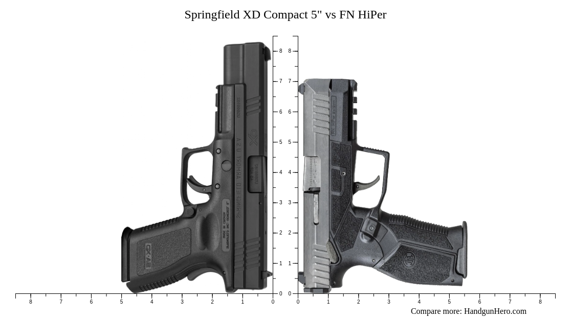 Springfield XD Compact 5" vs FN HiPer size comparison | Handgun Hero