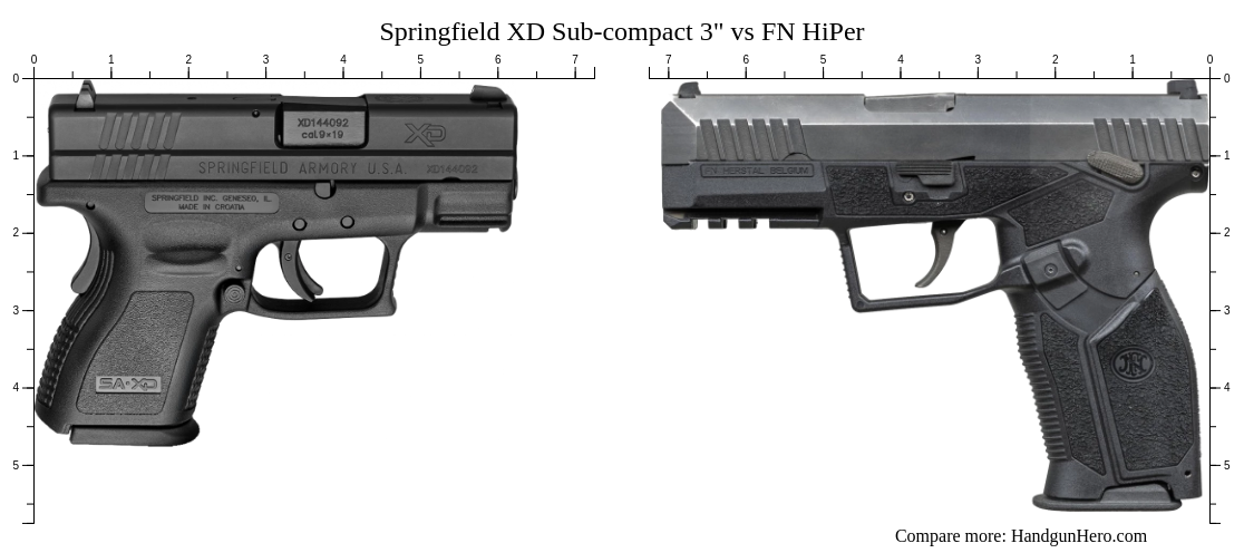 Springfield XD Sub-compact 3" vs FN HiPer size comparison | Handgun Hero