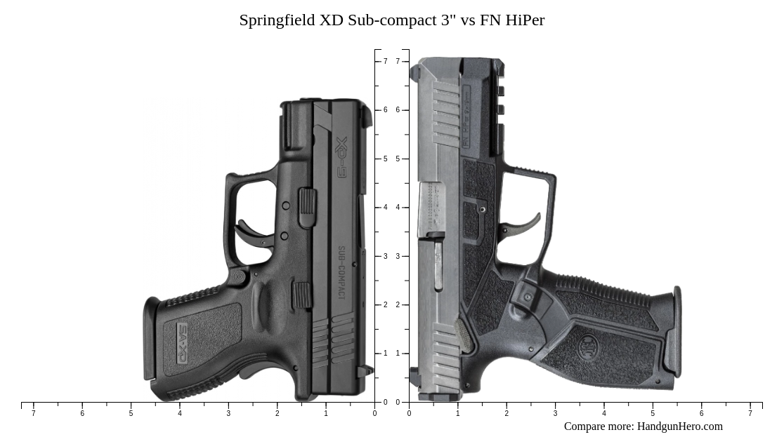 Springfield XD Sub-compact 3" vs FN HiPer size comparison | Handgun Hero